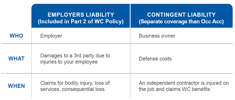 Occupational Accident vs. Workers' Compensation